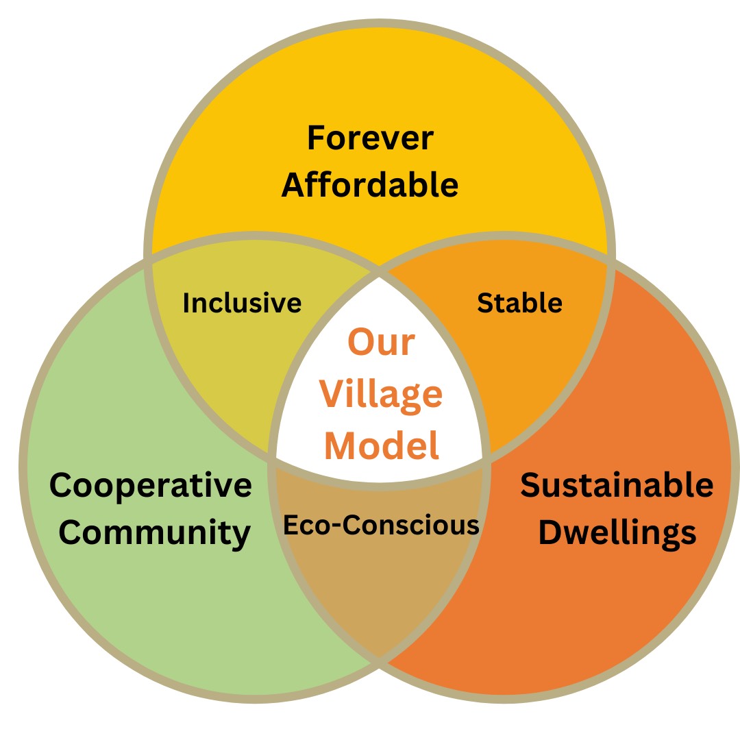 About Homeward Bound Villages | Affordable Housing