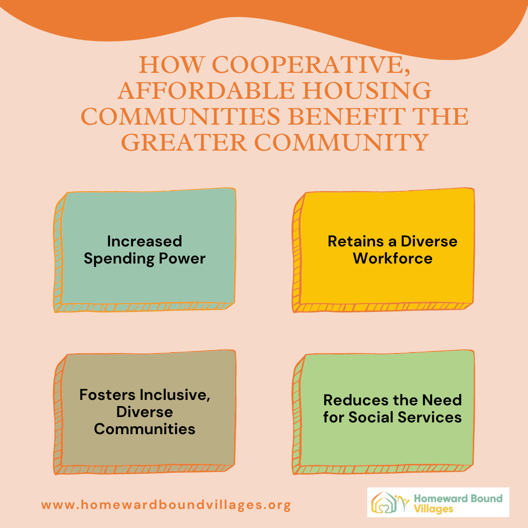 Building Stronger Communities and Economies Through Affordable ...